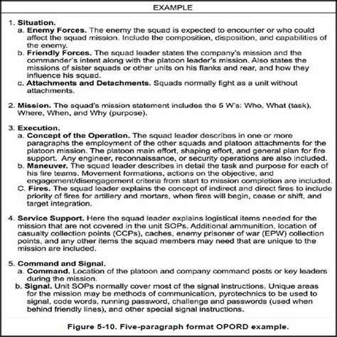 Army Opord Format