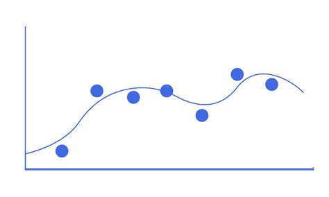 Islr Chapter 2 What Is Statistical Learning Bijen Patel