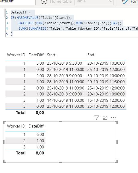 Solved Grand Total Of Datediff Not Correct Microsoft Fabric Community