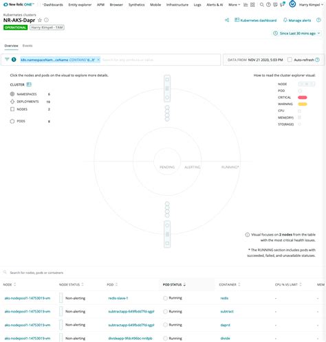 How To Set Up New Relic For Distributed Tracing Dapr Docs