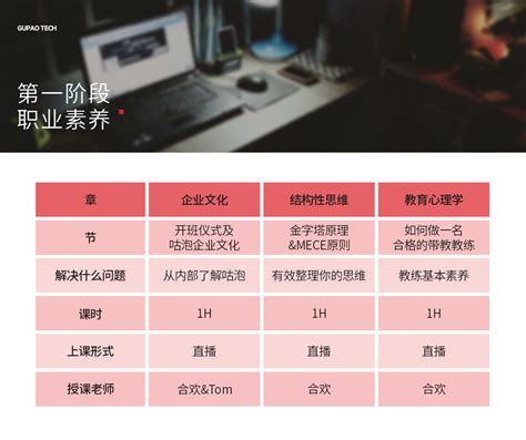 咕泡云课堂