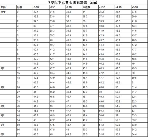 怎么判断宝宝头围大小是否正常？ 宝宝健康 小豆苗疫苗助手
