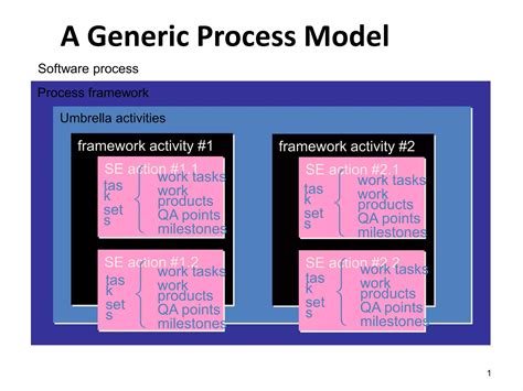 Generic Process Model Pptx