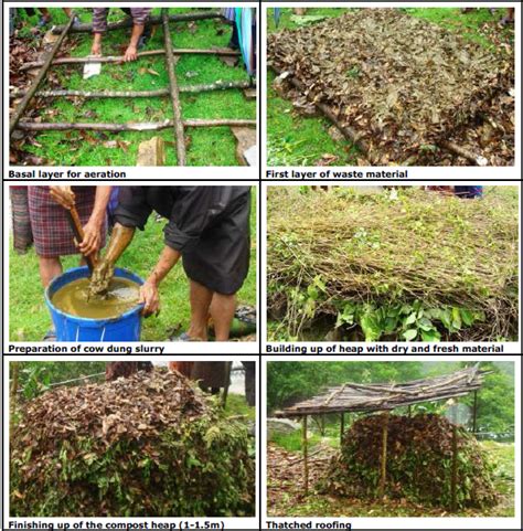 Heap Composting How Make Your Own Materials Required And Methods ~ Abcd Farming
