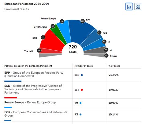 Chart Table With Related Colours How Do I Weweb Community