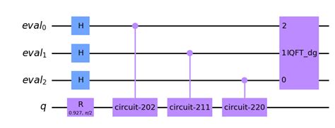 00 Finance Tutorial Quantum Amplitude Estimation — Quantum Rings Sdk