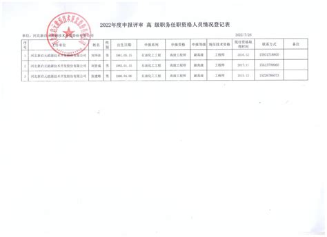 2022年河北新启元申报高级职称人员信息公示 河北中捷石化集团