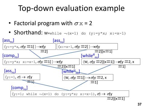 PPT Spring 2014 Program Analysis And Verification Lecture 2