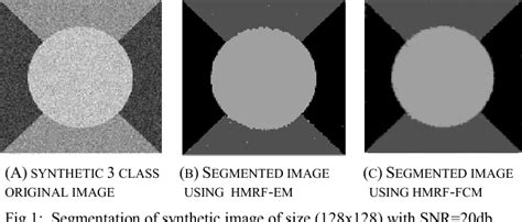 Figure 1 From Unsupervised Brain Magnetic Resonance Image Segmentation
