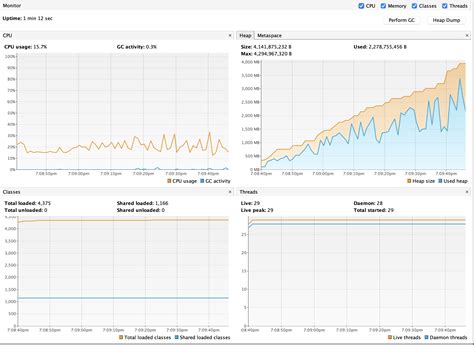 zio 2 0 16 zlayer zipwithpar causes memory leak · issue 8353 · zio zio
