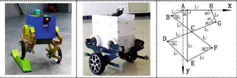 Wheel Legged Robot Model And Structural Diagram Download Scientific Diagram