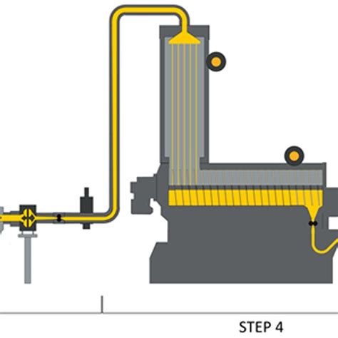 General Scheme Of The NGR Technology Provided By The Applicant Download Scientific Diagram