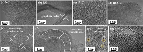 Tem Micrographs Of A Nc 26 B Rg 25 C Imc 26 D Bugc 24
