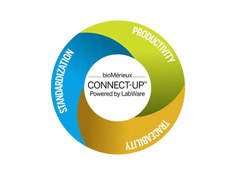 Environmental Monitoring In Food Production Pioneering Diagnostics