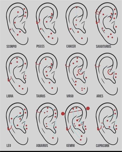 Astrological Piercing Patterns♓️🏹 Ear Piercings Chart Piercings Piercing Chart Astrological Piercing Patterns♓️🏹 Ear Piercings Chart Piercings Piercing Chart