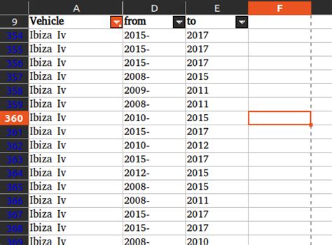 Libreoffice Calc Is It Possible To Highlight Lowest And Highest Numbers In Filtered Cells