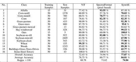 Table Iv From Virtual Hyperspectral Images And Spectral Feature Extraction Using Symmetric