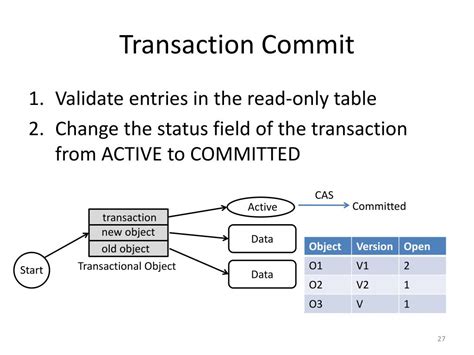ppt software transactional memory for dynamic sized data structures powerpoint presentation