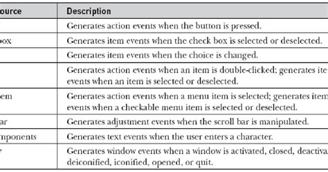 Awt Abstract Window Toolkit Compsciflix