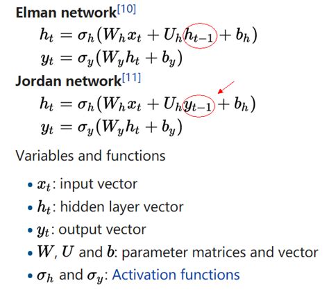 Rnn Lstm Gru 公式总结 张小彬的专栏 Csdn博客