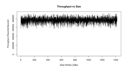 Partition Handling A Large Kafka Topic Stack Overflow