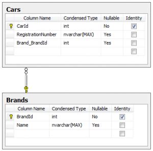 Using Entity Framework To Create A Database Passion For Coding