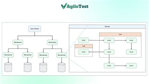 Improve Code Quality With Junit Unit Testing Basics Part 1 Agiletest