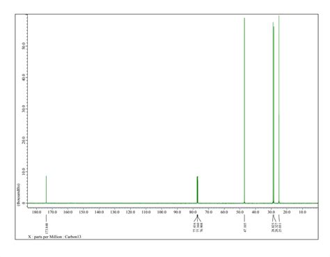 Solved Please Explain This Spectra