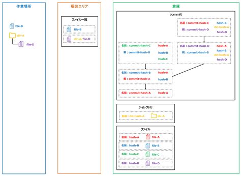 Git Commit Snow System