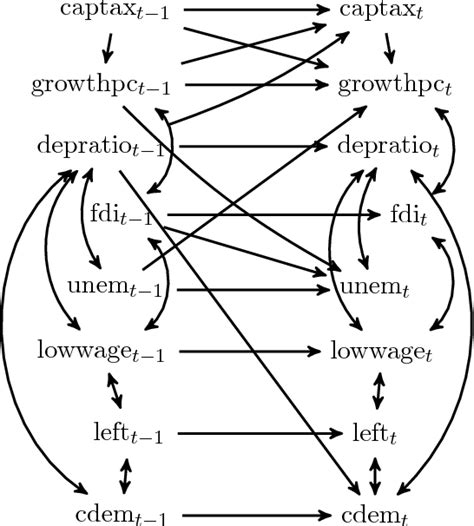 Figure 1 From Causal Structure Learning From Time Series Causal