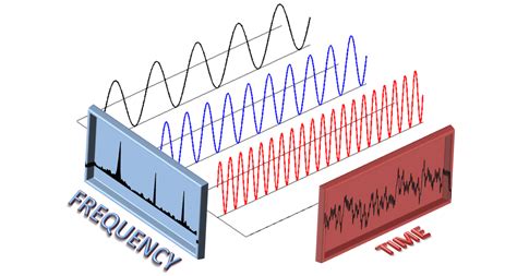 Sfft Sparse Fast Fourier Transform