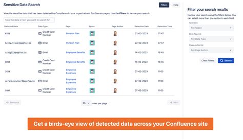 Sensitive Data Detection Has Arrived For Confluenc Atlassian Community