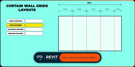 Fix Revit Errors Most Common Problems And How To Solve Them Revit Gamers