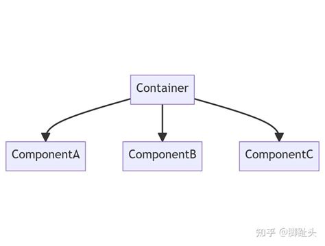 rust设计模式探索：crate间接口相互调用 知乎