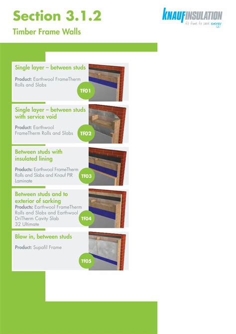 PDF Timber Frame Walls DOKUMEN TIPS