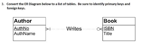 Solved Use Standard Notation For Representing Tables