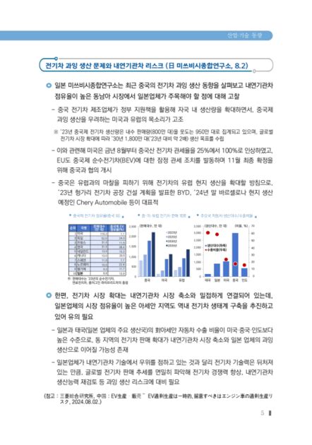 4 2024년 16호 산업‧기술동향 전기차 과잉 생산 문제와 내연기관차 리스크 日 미쓰비시종합연구소 82 전기이륜차