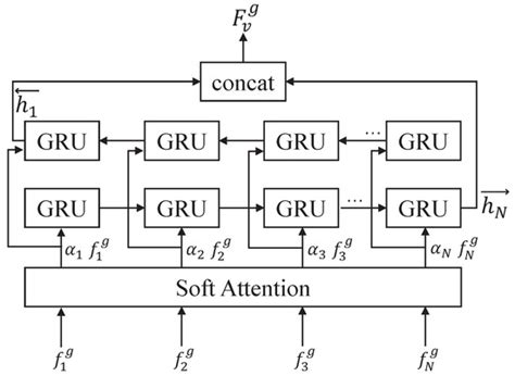 Multi Level Cross Modal Semantic Alignment Network For Videotext Retrieval
