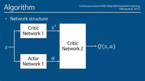 Continuous Control With Deep Reinforcement Learning Lillicrap Et Al 2015 Ppt