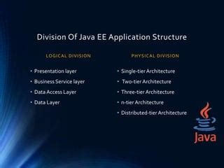Java Language Pppppt PPT