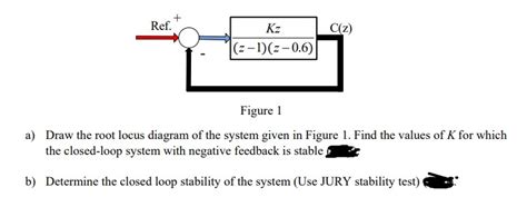 Solved Figure 1 A Draw The Root Locus Diagram Of The System Given In