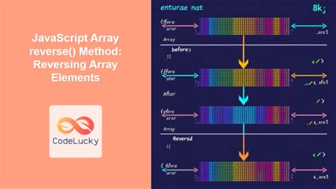 Javascript Examples Practical Code Samples And Use Cases Codelucky
