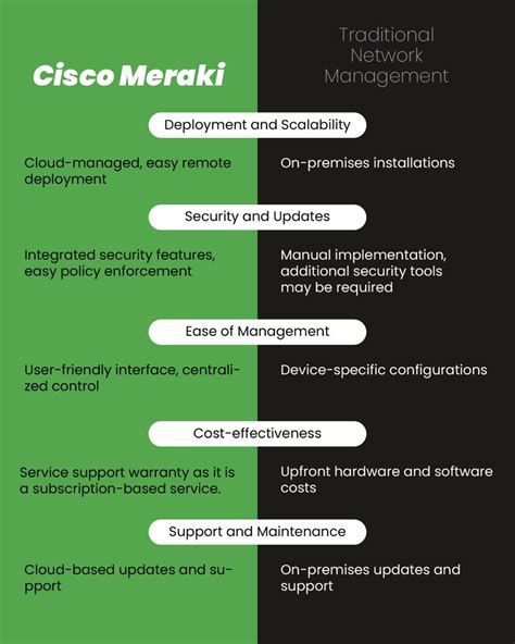 Openlink Puerto Rico On Linkedin Cisco Ciscomeraki Networkmanagement