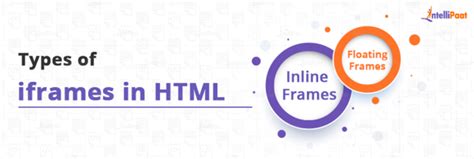 HTML Iframes What They Are How To Use Them