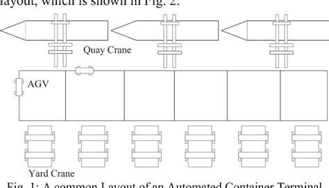 Figure 1 From Dynamic Time Estimation Based Agv Dispatching Algorithm