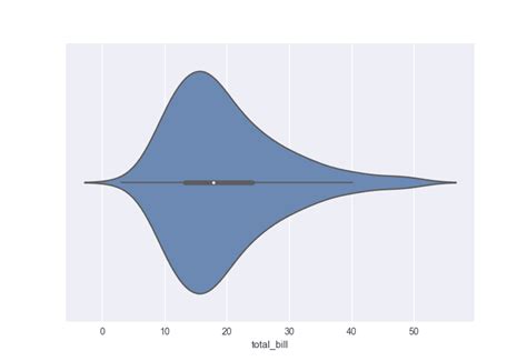 Data Demystified Data Visualizations That Capture Distributions Datacamp