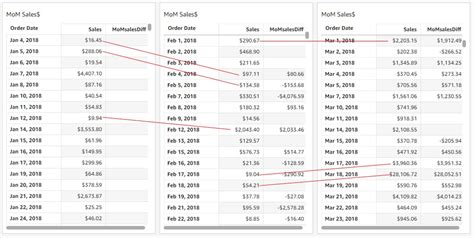 Add Comparative And Cumulative Datetime Calculations In Amazon