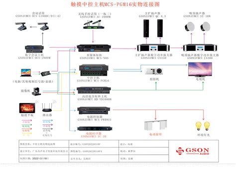 MCS PGM16可编程中控主机 西安市纪丰电子科技有限公司