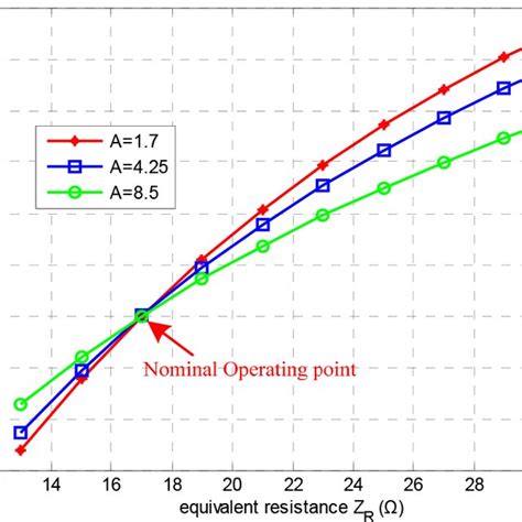 Circuit Diagram Of The π‐type Matching Network Download Scientific