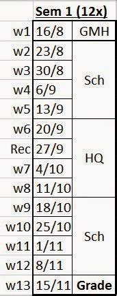 Nam Wah Pai NUS Grading System
